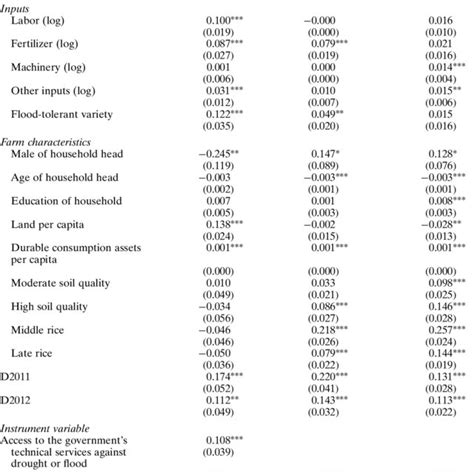 Estimations Of Farmers Adaptation And Its Impact On Mean Rice Yield