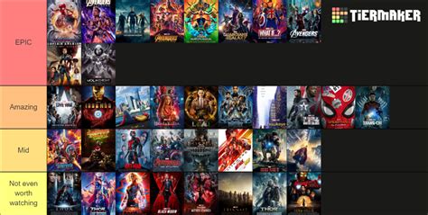 Mcu Movies And Shows [may 2023] Tier List Community Rankings Tiermaker