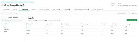 I Cannot Access My Atlas Database From Postman Mongodb Atlas