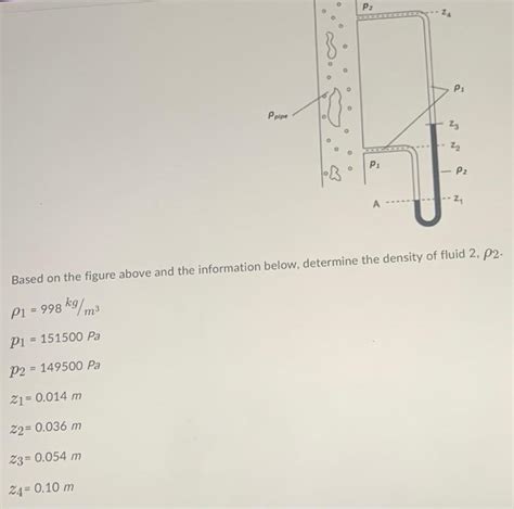Solved Based On The Figure Above And The Information Below Chegg