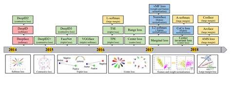Understanding Metric Learning Chapter1 Pyy0715s Research Blog For Data Science