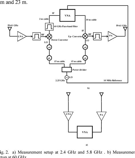Radio Wave Propagation Into An Underground Mine Environment At 24 Ghz