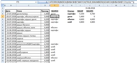 Maxif Maxifs и Кашчей Безсмъртни Excel Doexcel Do