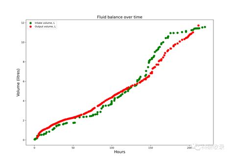 Mimic Iv数据分析 使用python进行心脏病案例分析（二）python挖掘mimic数据库 Csdn博客