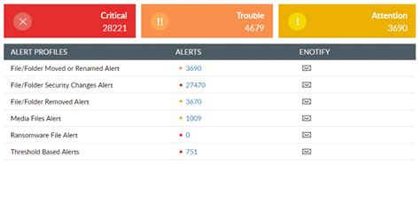 Detect Ransomware Manageengine Datasecurity Plus