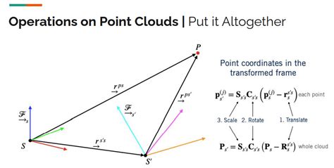 MOB LEC10 LIDAR Point Cloud and Iterative Closest Points 白拾的笔记本
