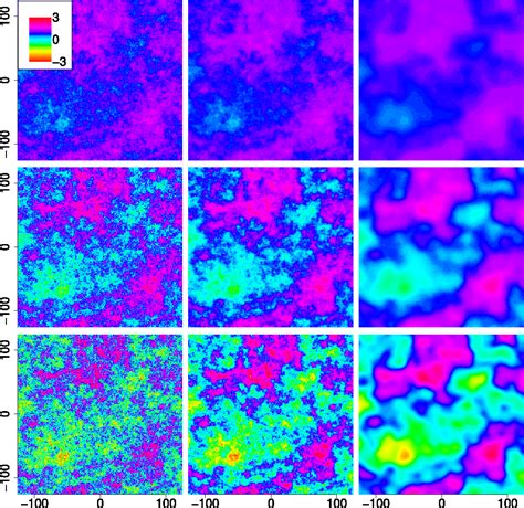 Figure 2 From Stochastic Models That Separate Fractal Dimension And The Hurst Effect Semantic