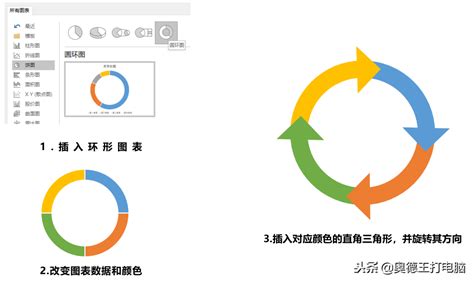 手绘ppt循环图形技巧演示 正数办公