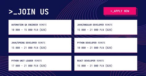 The Codest On Linkedin Job Technology Hiring
