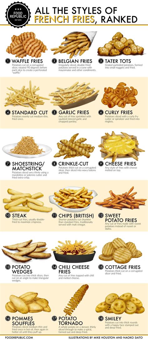 All The Styles Of French Fries Ranked Cooking Recipes Food Hacks