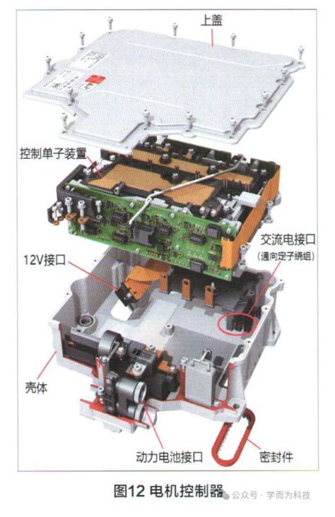 新能源汽车电机控制器介绍 汽车技术 汽车测试网