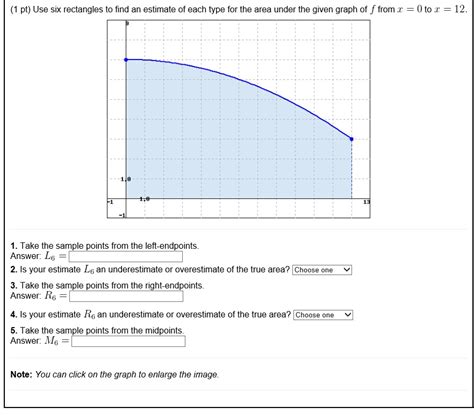 Solved Pt Use Six Rectangles To Find An Estimate Of Each Chegg