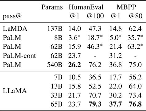 [pdf] llama open and efficient foundation language models semantic