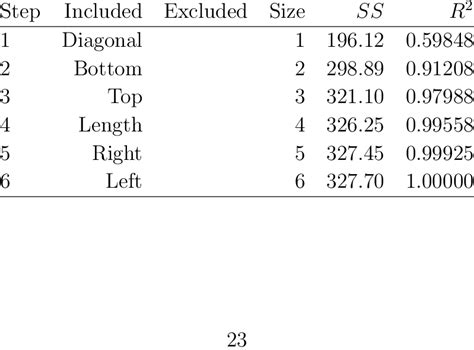 Subset Selection Results From Greedy Search Algorithm For Save