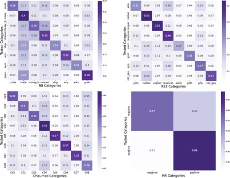 Figure 2 From Maximal Semantics Augmented Bertgcn For Text Classification Semantic Scholar