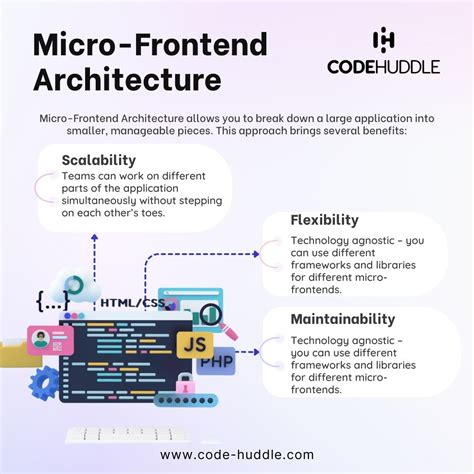 Code Huddle On Linkedin Microfrontend Webdevelopment Techinnovation