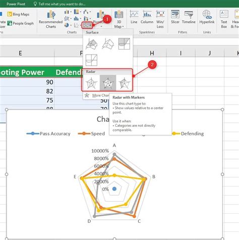 How To Create A Spiderradar Chart In Excel Excel Wizard How To Create A Spiderradar Chart In Excel Excel Wizard