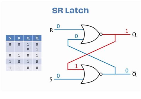 Vidhi Patel On Linkedin 100daysofrtl 100daysofcode Vlsi