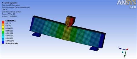 Finite Element Analysis Fea And Optimization Freelancer