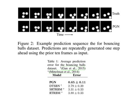 article overview unsupervised learning of visual structure using predictive generative networks