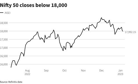 What Is Sensex And How To Calculate It Scripbox My Xxx Hot Girl