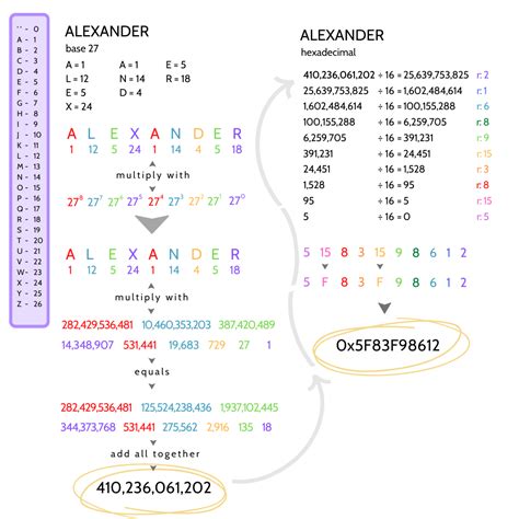 Name Base 27 Hexidecimal Challenge Rcs2a