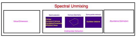 Hyperspectral Endmember Extraction Using Convex Geometry Open Remote Sensing