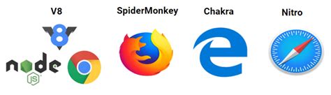 Javascript Demystified From Compilation To Execution Dev Community