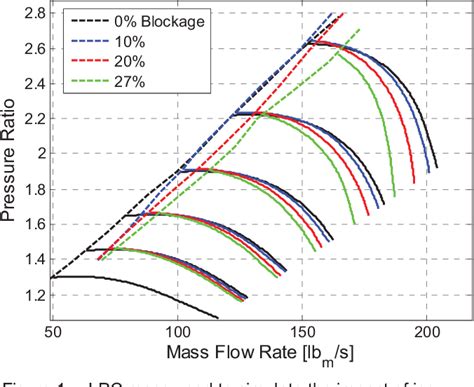 Figure 1 From Detection Of The Impact Of Ice Crystal Accretion In An Aircraft Engine Compression