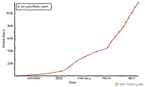 Llamaindex By Kenn So Generational