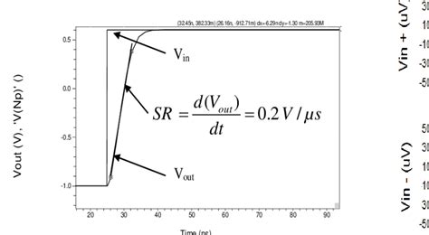 Step Transient Response Showing The Slew As Shown In Fig 8 A Step Is