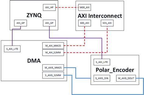 Zynq 开发之matalb与fpga联合仿真平台设计matlab与fpga Csdn博客