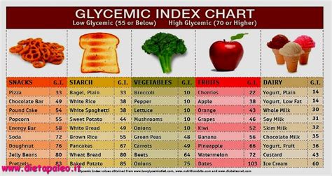 Alimenti A Basso Indice Glicemico Santucci Running