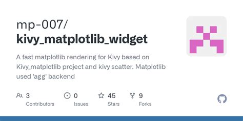 Github Mp 007kivymatplotlibwidget A Fast Matplotlib Rendering For