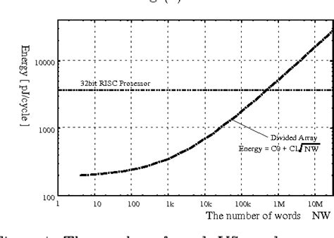 Figure 1 From A Power Reduction Technique With Object Code Merging For
