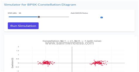 Constellation Diagram Of Psk In Detail