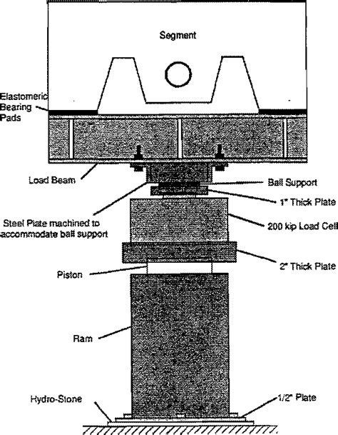 Figure 1 1 From Fretting Fatigue In External Post Tensioned Tendons Semantic Scholar