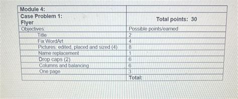 Module 2 Case Problem 2 Modern Complete The Tasks