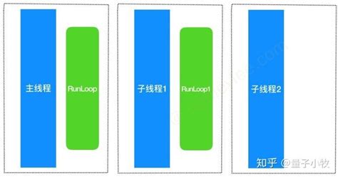 Ios 之 Runloop 闪耀旅途
