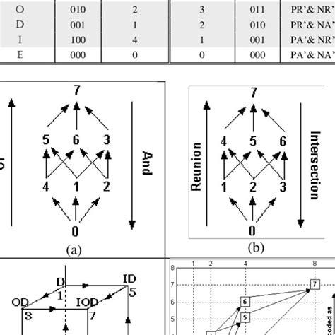 Encoding The Output In A Fuzzy 3 Valent Disambiguated Model Isomorphic Download Table