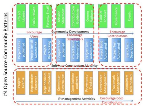 Open Source For Products In Four Rules And Slides Opensource