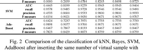 Figure 2 From A Virtual Sample Generation Method Based On Kernel Density Estimation And Copula