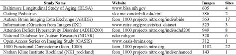 Table 1 From 3d Whole Brain Segmentation Using Spatially Localized Atlas Network Tiles