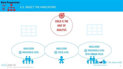 Multiple Overlapping Deprivation Analysis Moda How To Guide Pdf