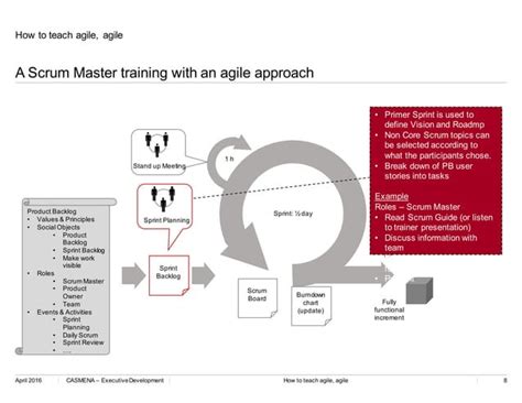 Using Agile To Teach Agile Open Space Scrum Gathering Orlando 2016 PPT