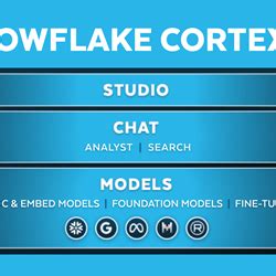 Snowflake Snowflake Brings Industry Leading Enterprise AI To Even More Users With New