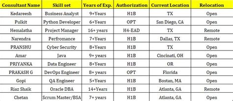 Sowjanya Vikkruthi On Linkedin Hotlist Qalead Qaautomationengineer
