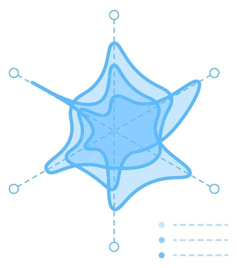 Premium Vector Radar Chart Radial Data Distribution Spider Graph