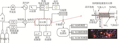 燃料重整对环管燃烧室燃烧特性的影响
