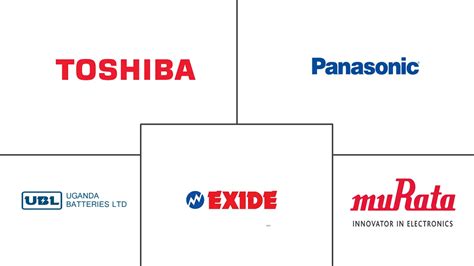 동아프리카 배터리 회사 상위 회사 목록